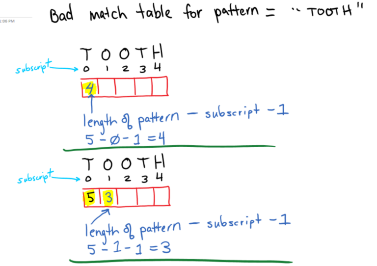 Horspools Algorithm – April Crockett