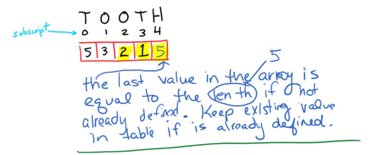 Horspools Algorithm – April Crockett