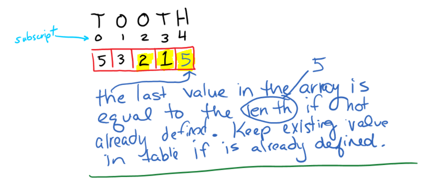 Horspools Algorithm – April Crockett