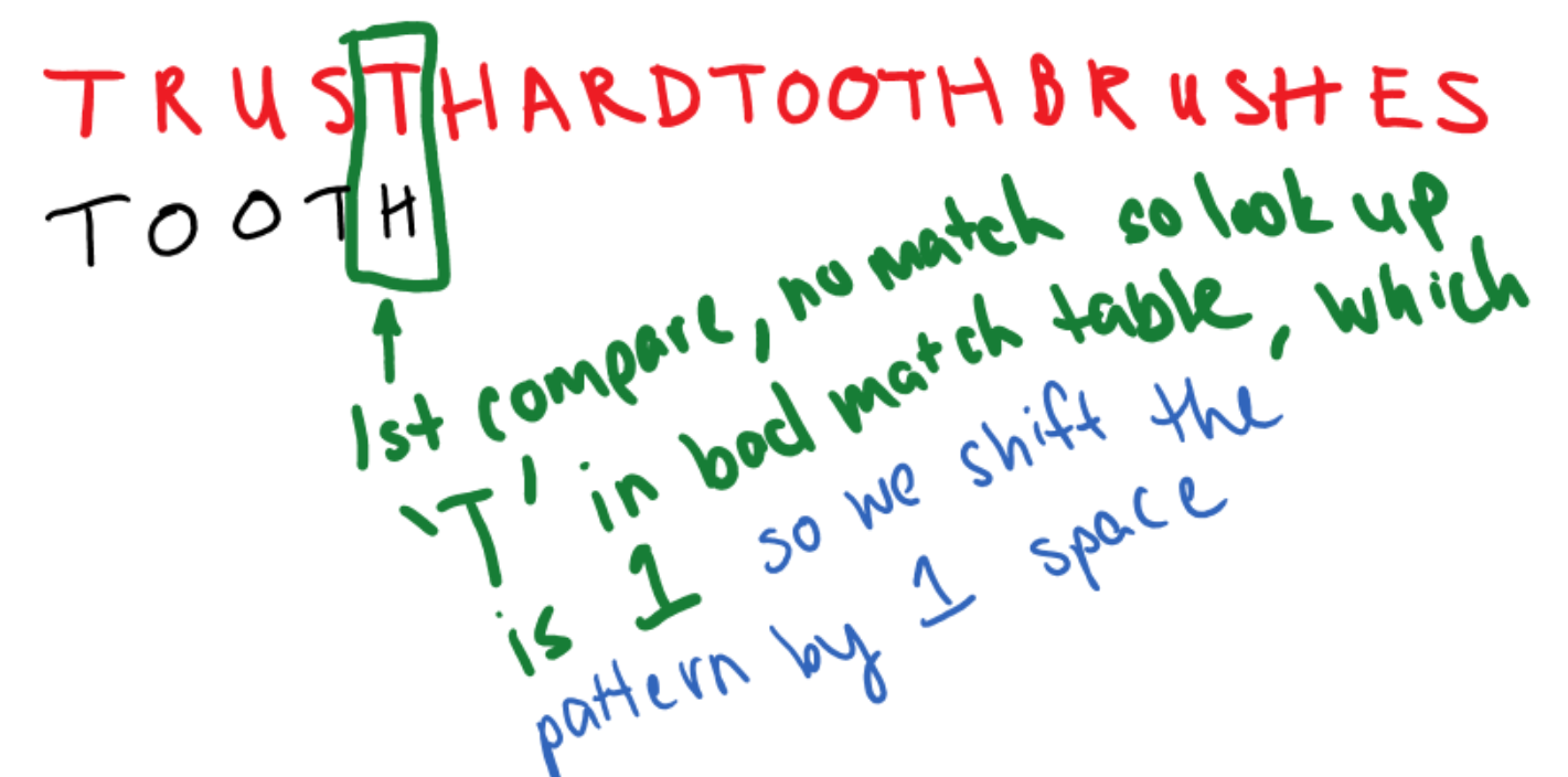 Horspools Algorithm – April Crockett