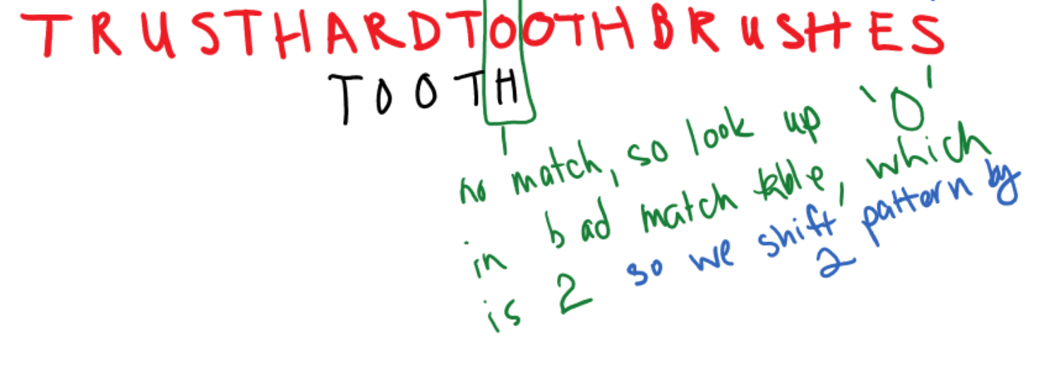 Horspools Algorithm – April Crockett
