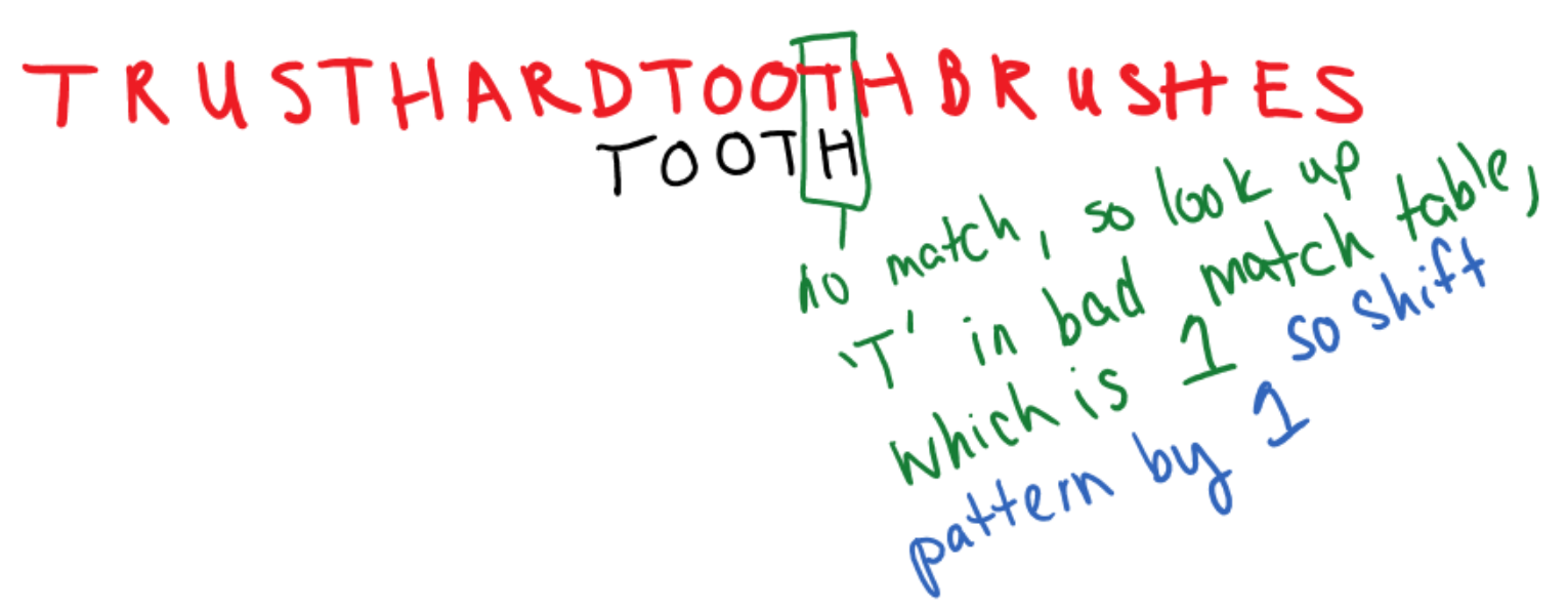 Horspools Algorithm – April Crockett