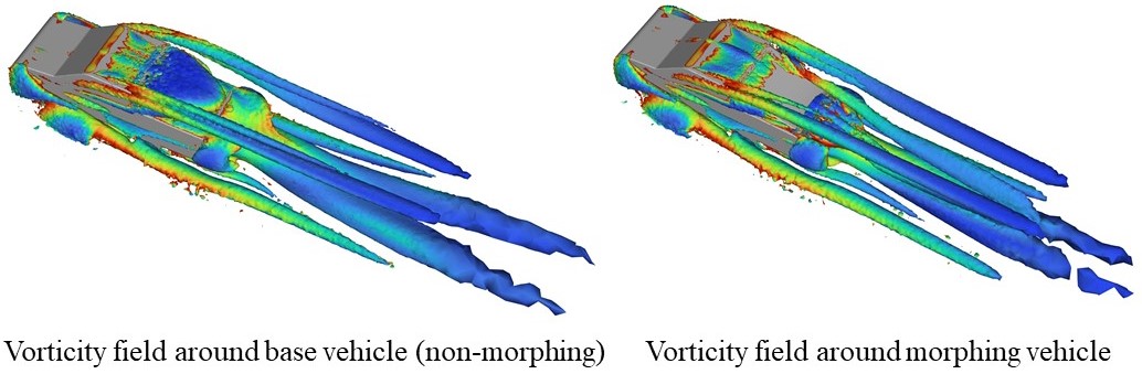Adaptive morphing vehicles for enhanced aerodynamic performance | Fluid ...