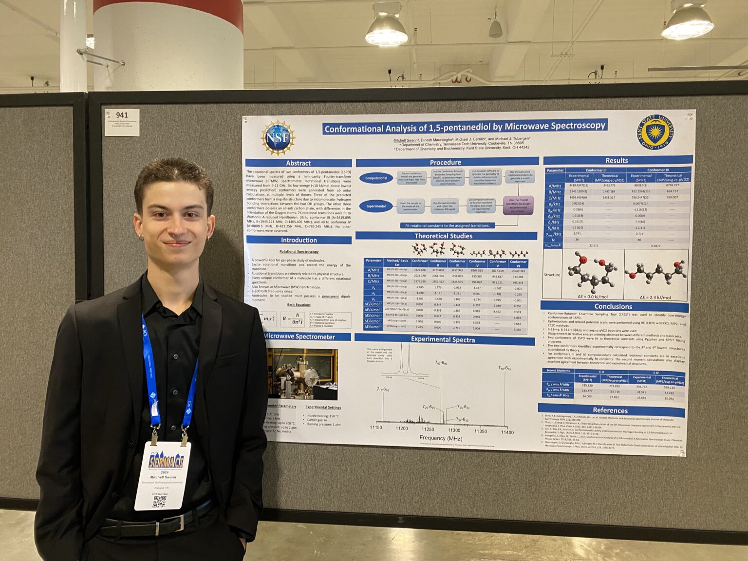 Current Members – GRU LAB at TTU