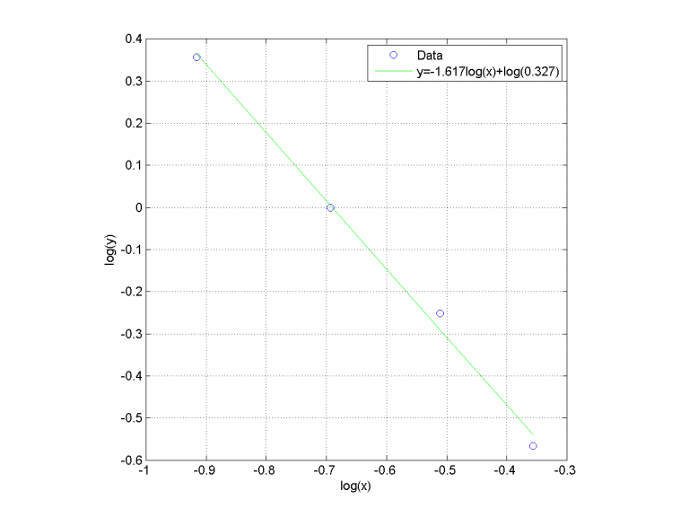power-law-curve-fits-in-matlab-mike-renfro